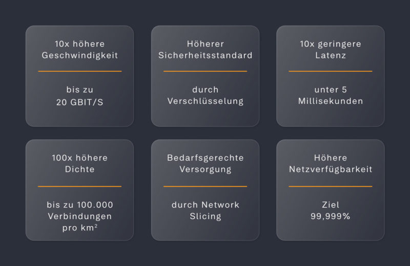 Why is the 5G standard different?
