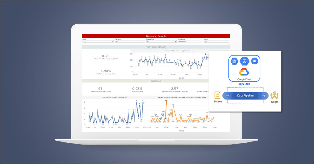 Optimized Customer Journey through data-based Insights Optimized Customer Journey through data-based Insights