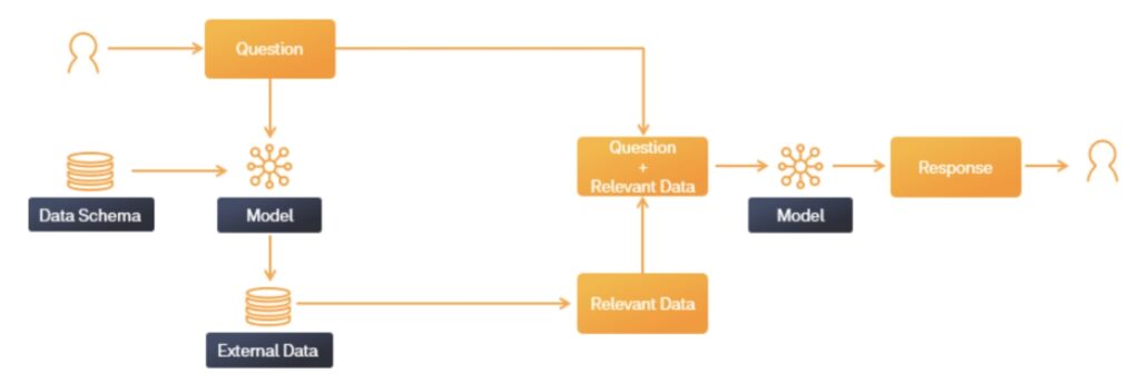 AI in Companies: Ensuring Precise Answers with RAG